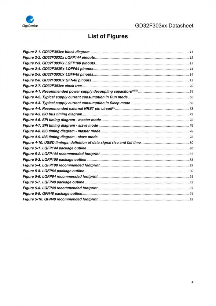 GD32F303RET6 datasheet page 5