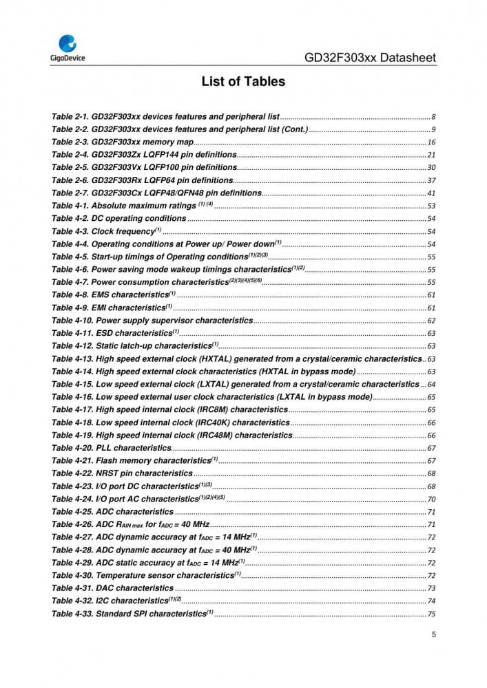 GD32F303RET6 datasheet page 6