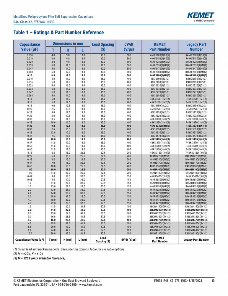 KEMET R46 datasheet page 10