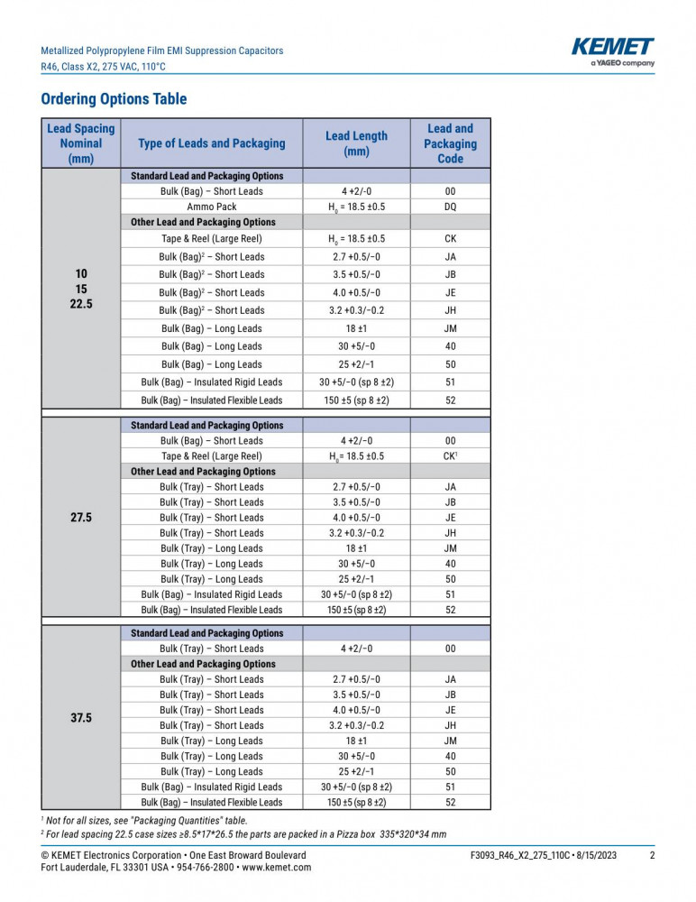 KEMET R46 datasheet page 2