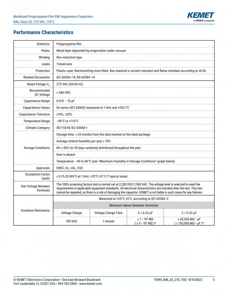 KEMET R46 datasheet page 5