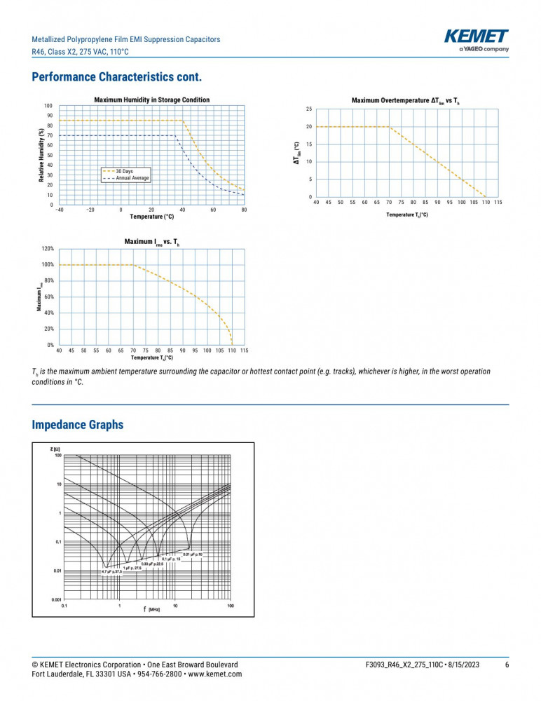 KEMET R46 datasheet page 6