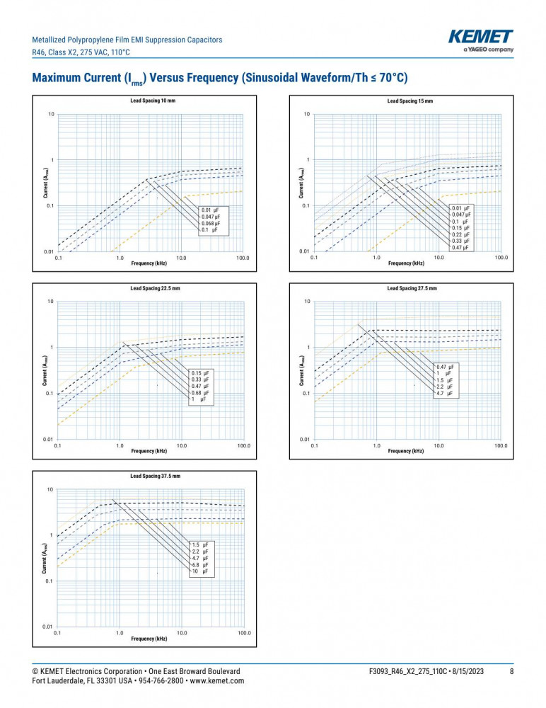 KEMET R46 datasheet page 8