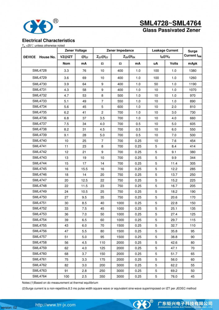 JUXING SML4749A datasheet page 2