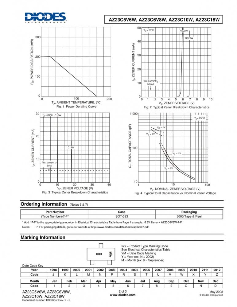 AZ23C10W-7-F datasheet page 2