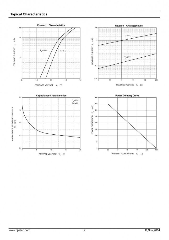 MMBD1503A datasheet page 2