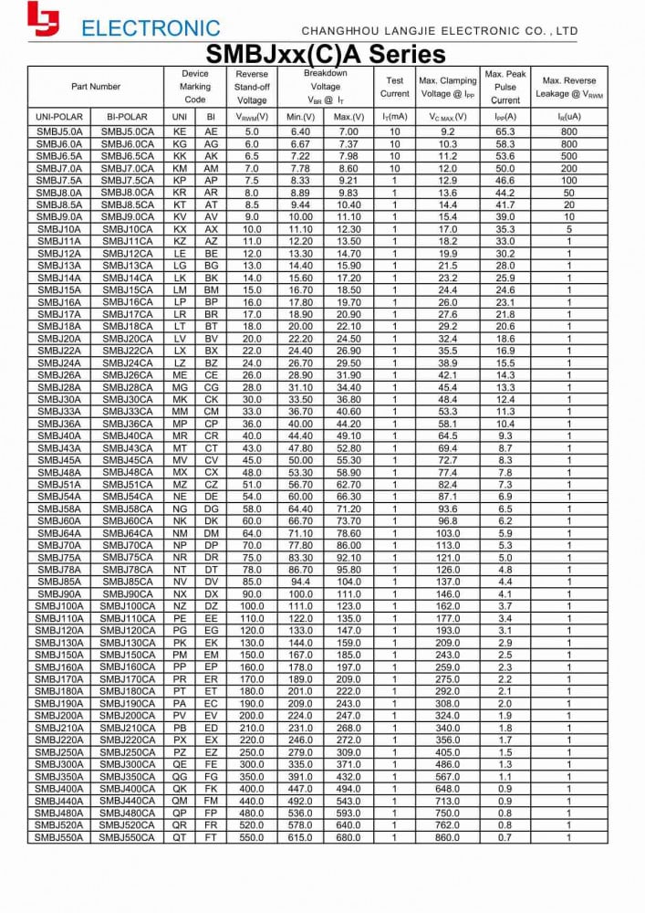 SMBJ45CA datasheet page 2