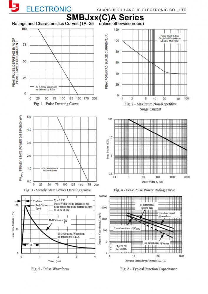 SMBJ45CA datasheet page 3