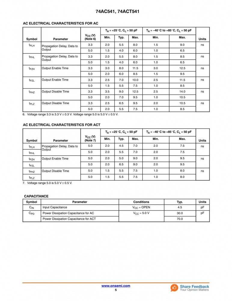74ACT541 datasheet page 5