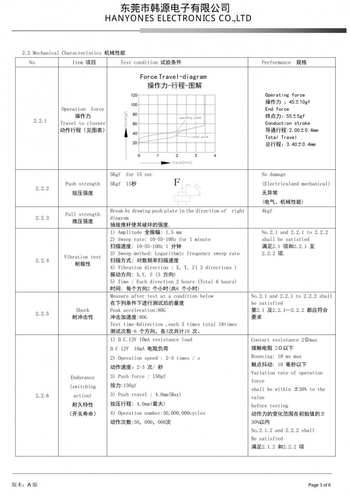CPG151101D70 specification page 3