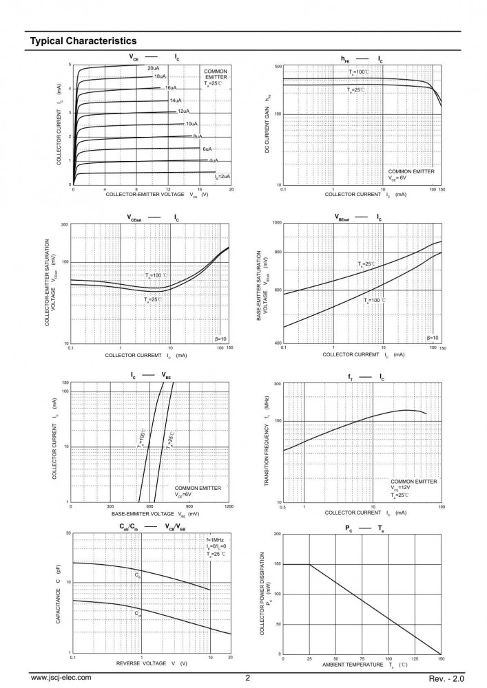 EMX1 datasheet page 2