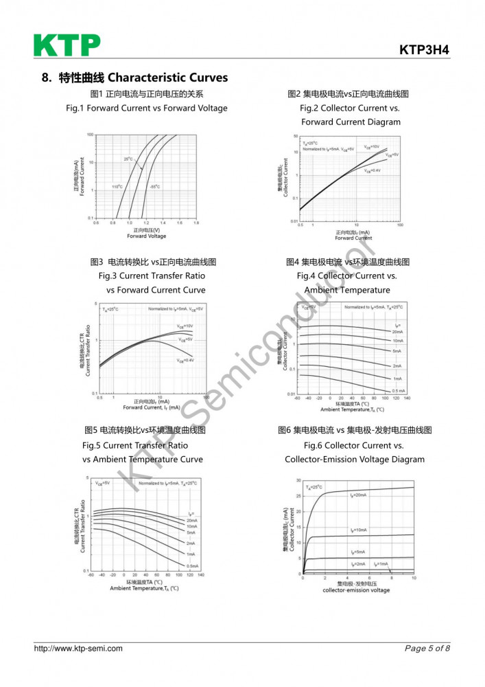 KTP3H4 datasheet page 5