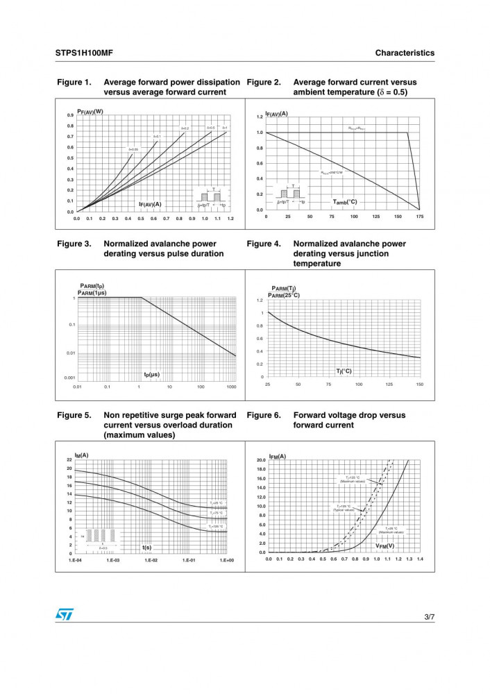 STPS1H100MF datasheet page 3