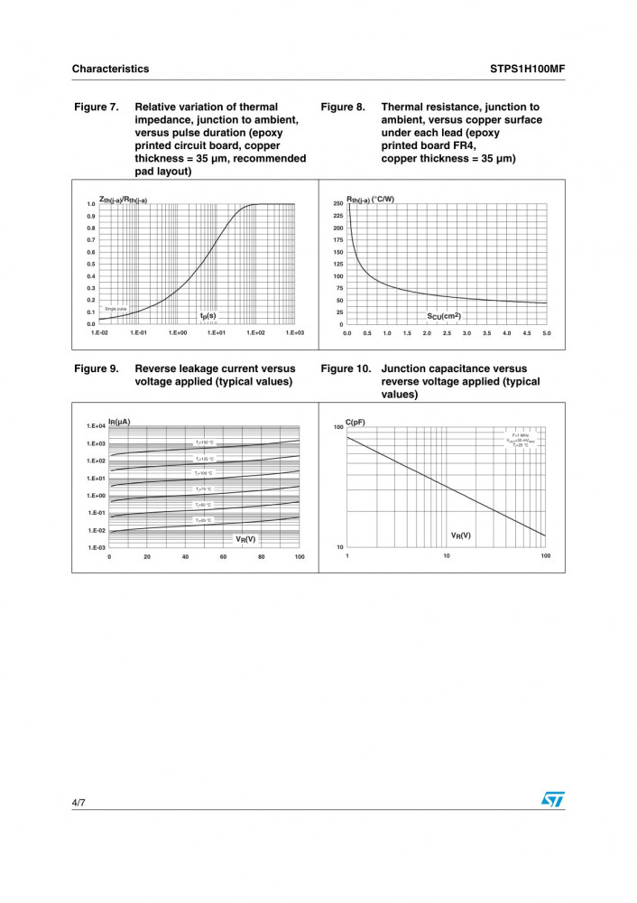 STPS1H100MF datasheet page 4