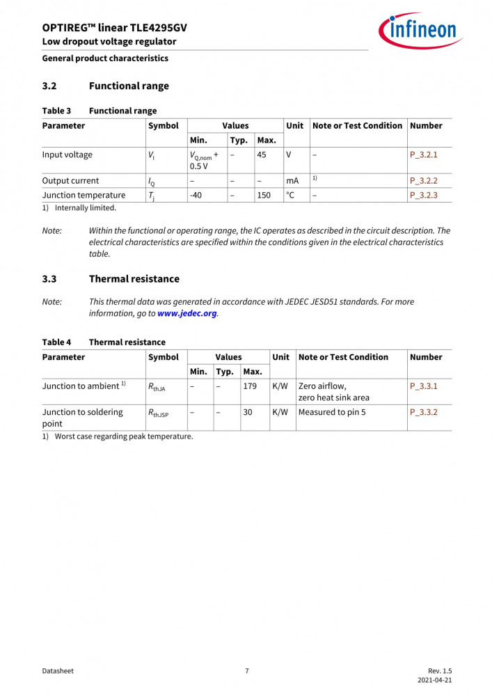 TLE4295GV datasheet page 7