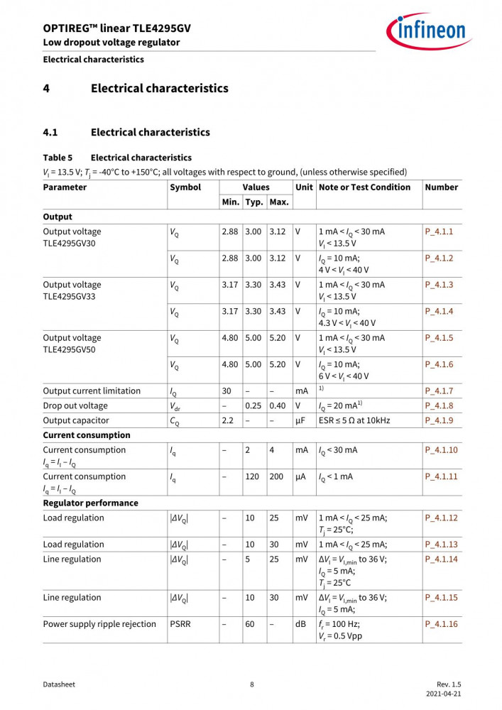 TLE4295GV datasheet page 8