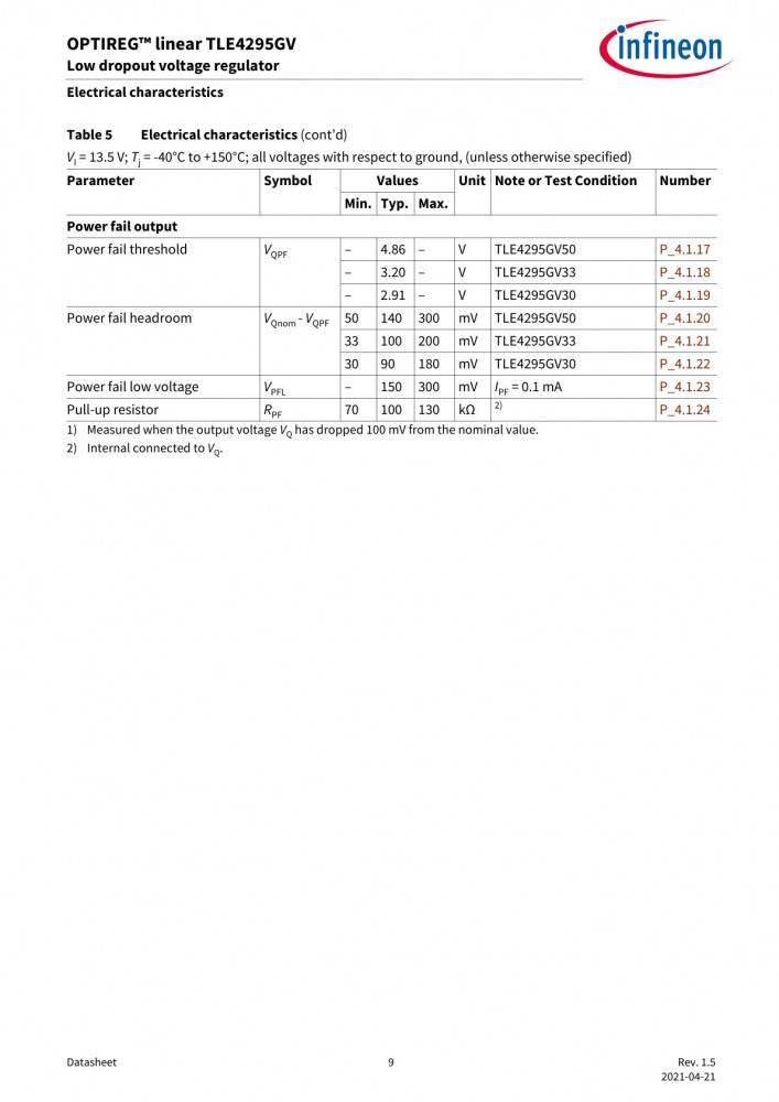 TLE4295GV datasheet page 9