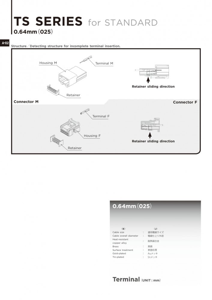 SUMITOMO TS Series document page 2