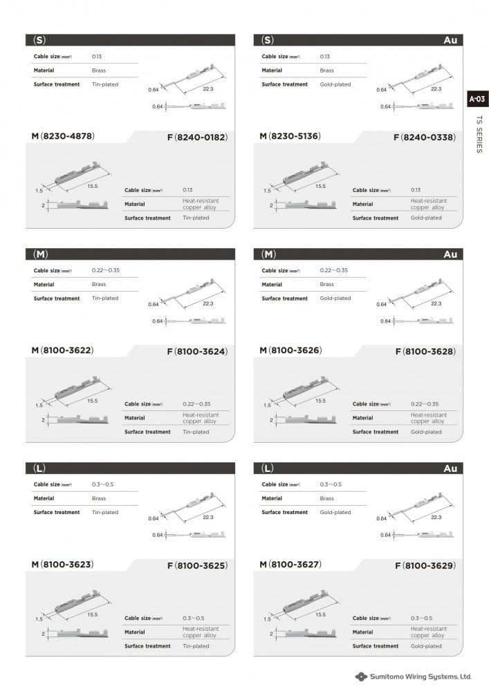 SUMITOMO TS Series document page 3
