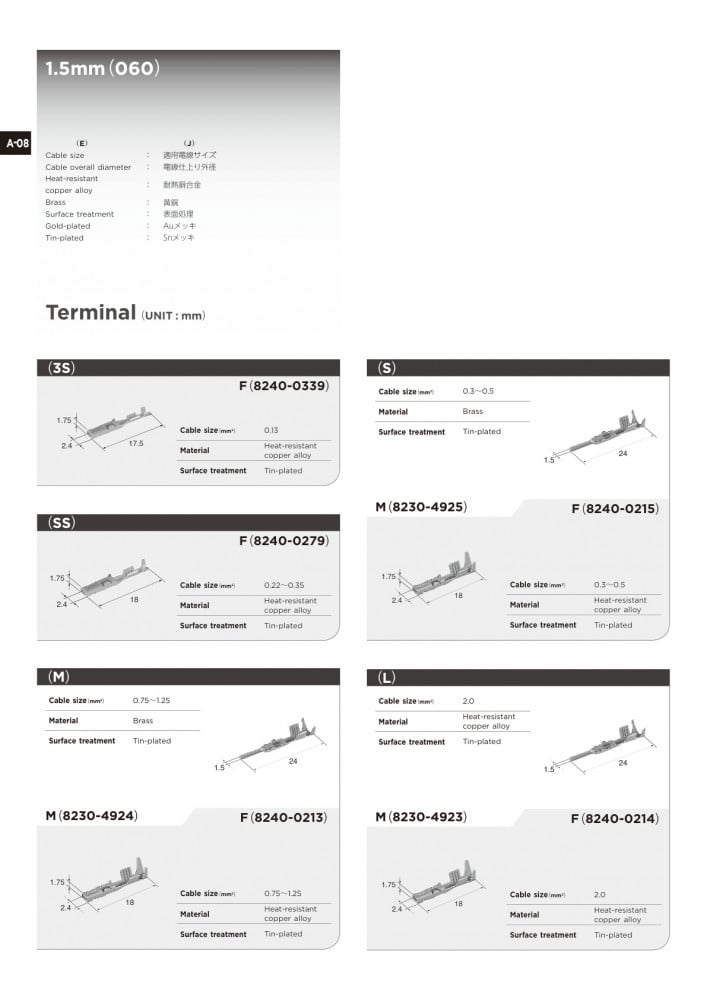 SUMITOMO TS Series document page 8