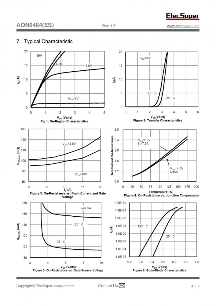 AON6484(ES) datasheet page 4