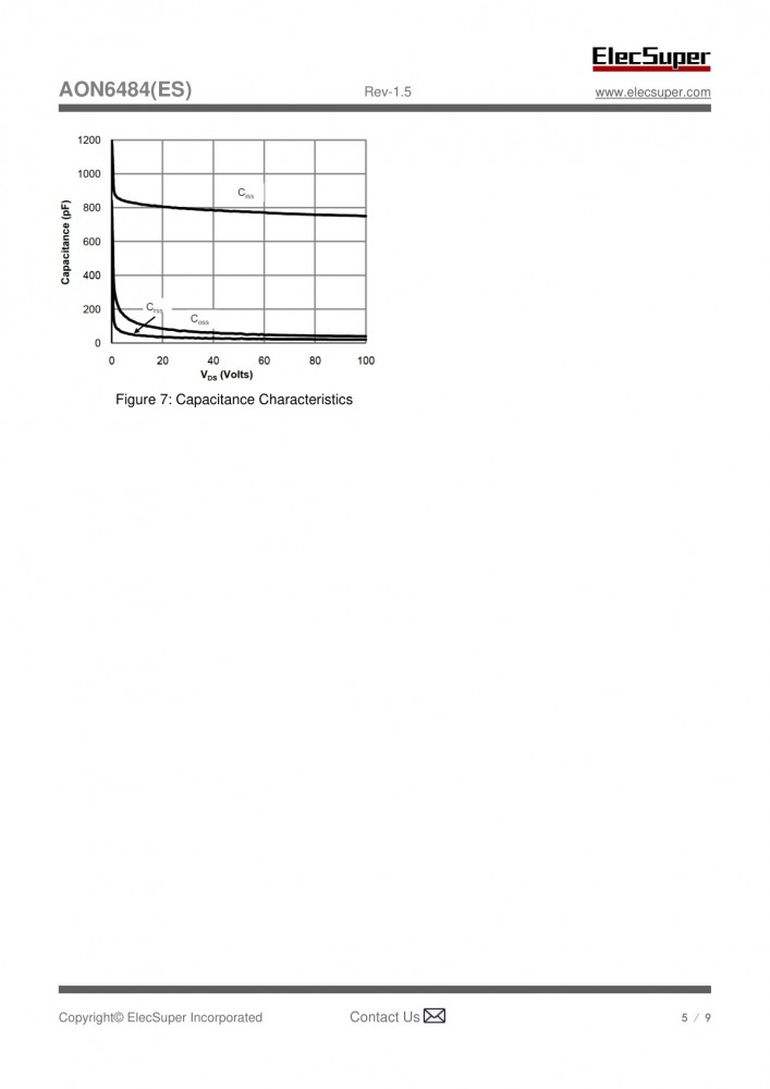AON6484(ES) datasheet page 5