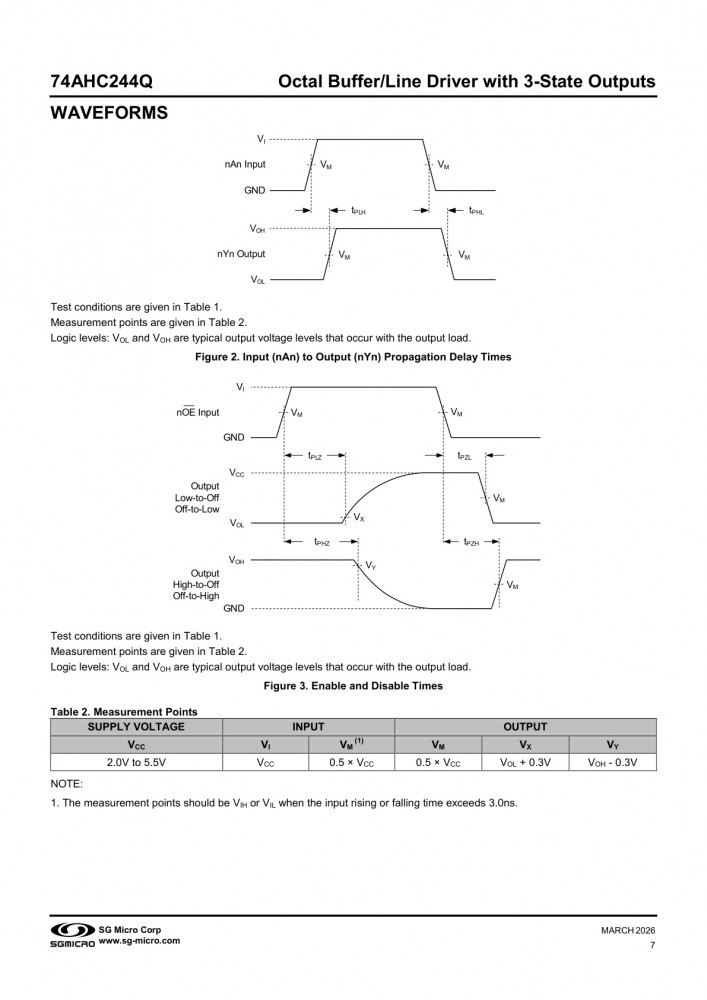 74AHC244Q datasheet page 7