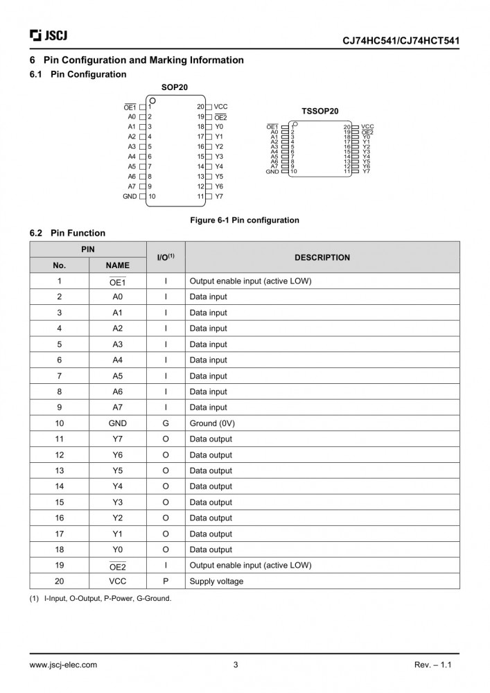 CJ74HC541AGN datasheet page 3