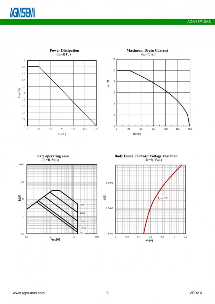 AGM15P13AS datasheet page 5