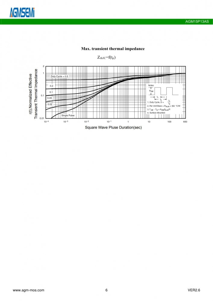 AGM15P13AS datasheet page 6