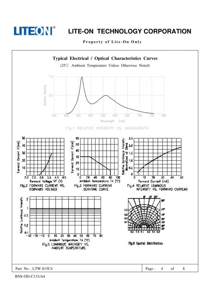 LTW-815C4 datasheet page 4