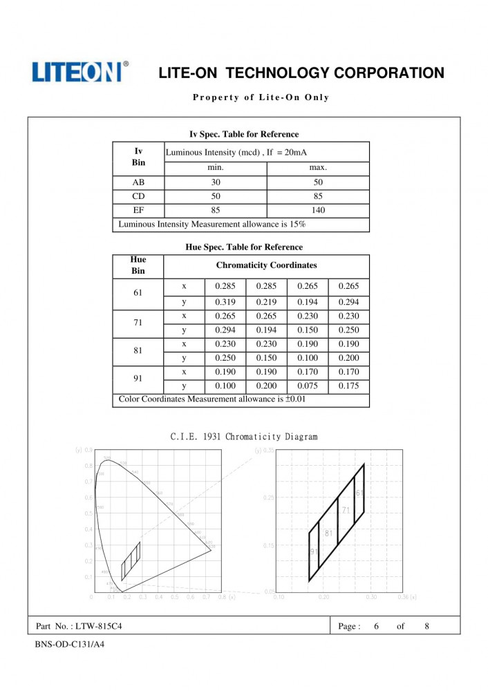 LTW-815C4 datasheet page 6
