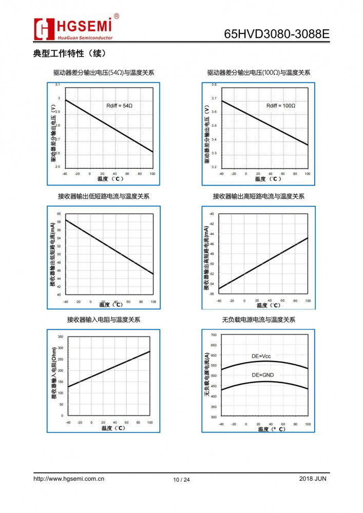 65HVD3082E datasheet page 10