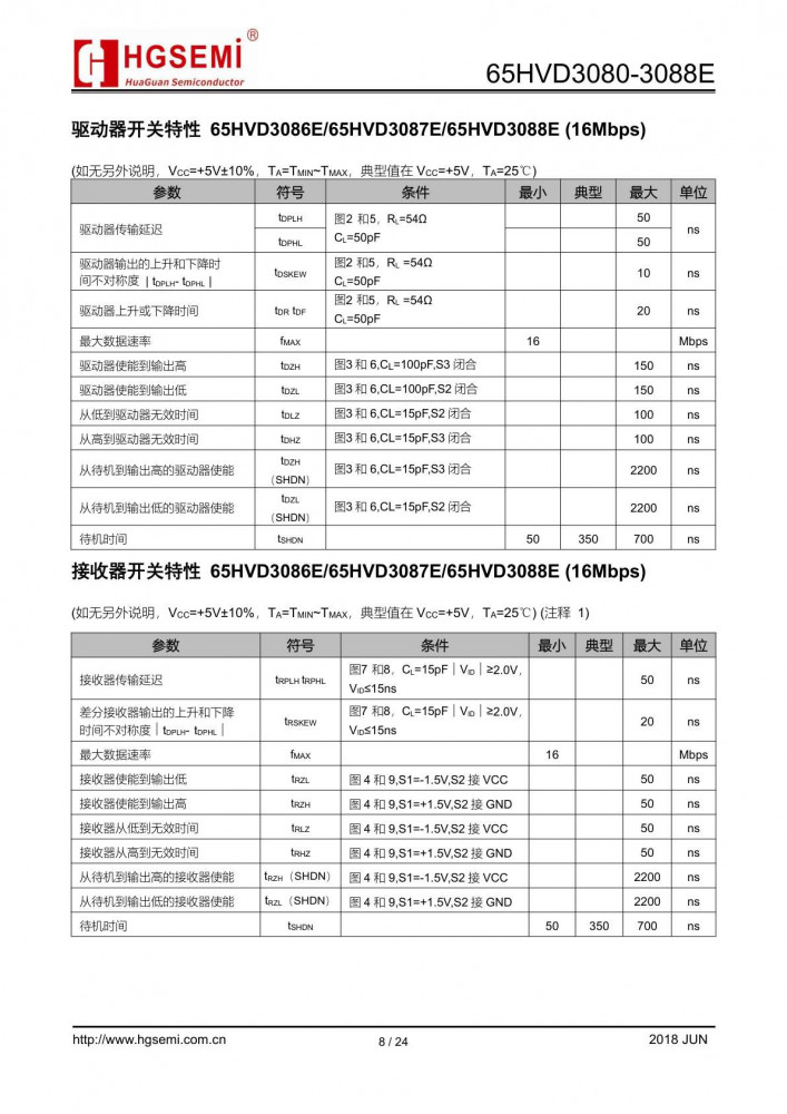 65HVD3082E datasheet page 8
