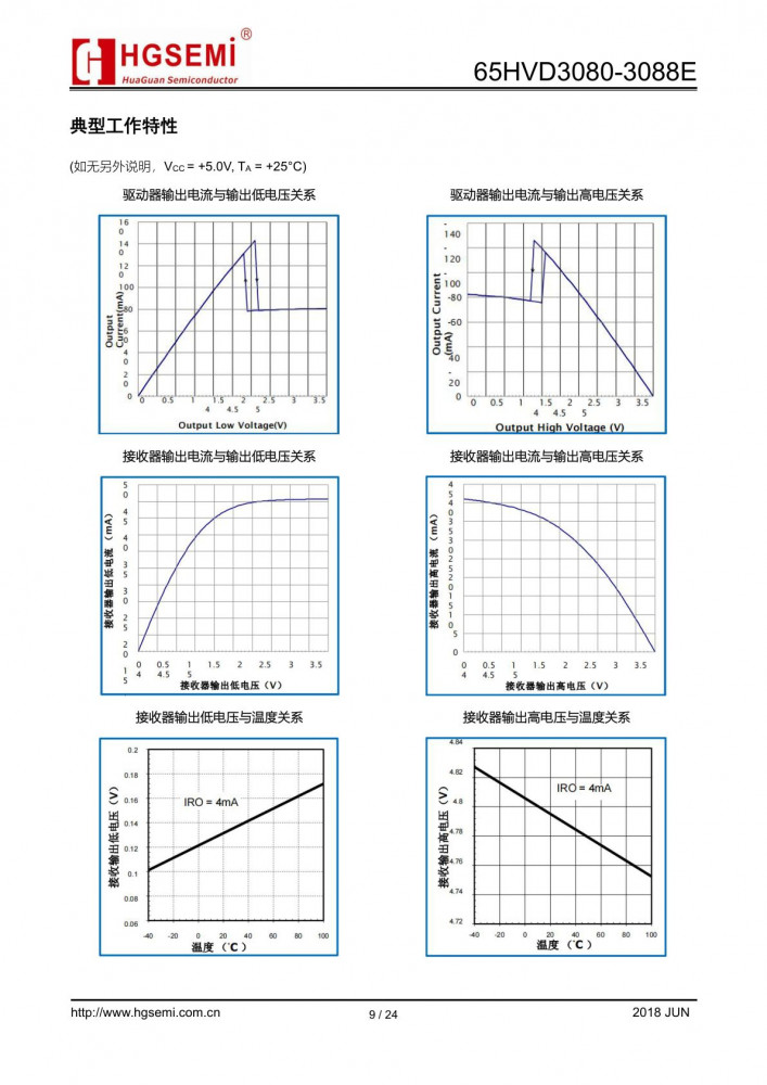 65HVD3082E datasheet page 9
