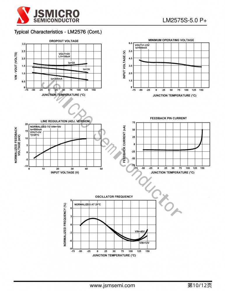 LM2575S-5.0 datasheet page 10