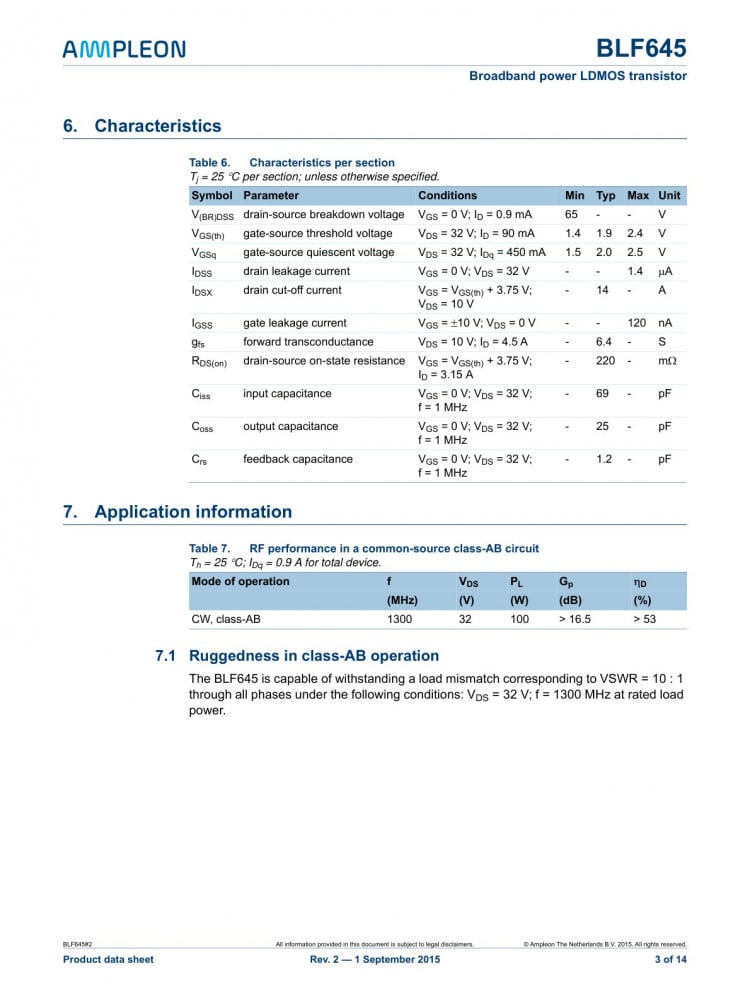 BLF645 datasheet page 3