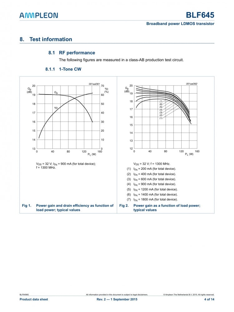 BLF645 datasheet page 4