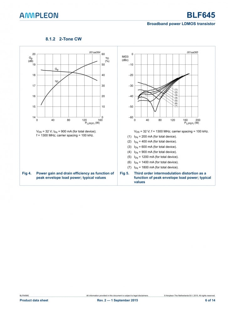 BLF645 datasheet page 6