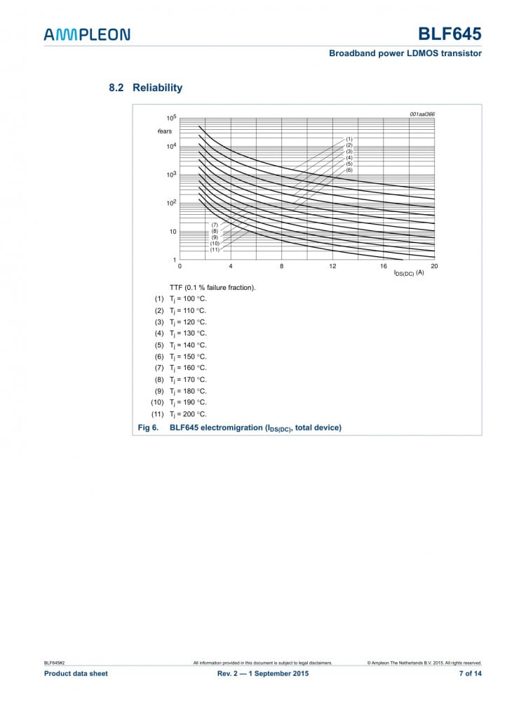 BLF645 datasheet page 7