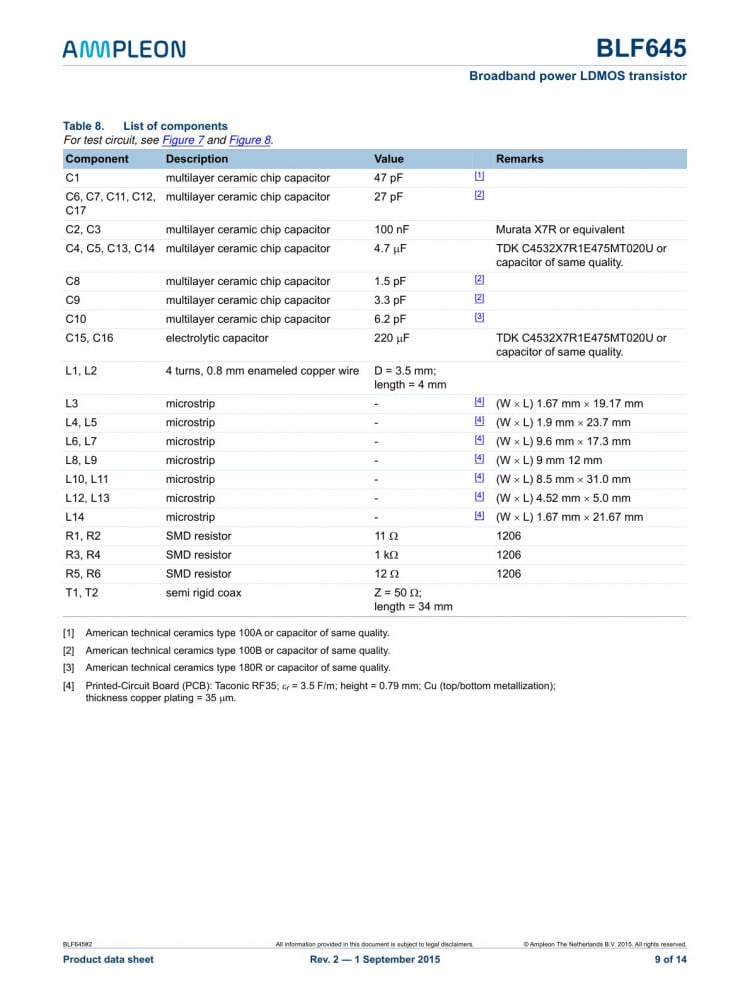 BLF645 datasheet page 9