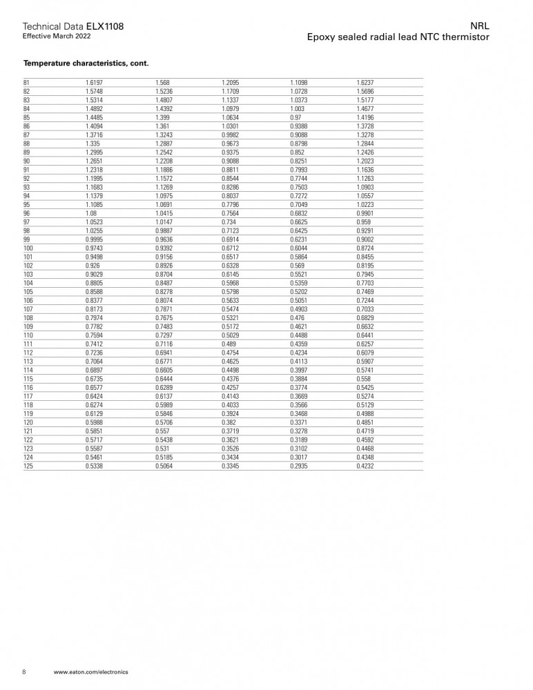 EATON NRL thermistor document page 8