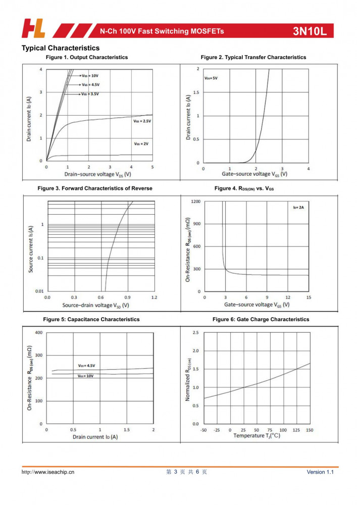 3N10L datasheet page 3