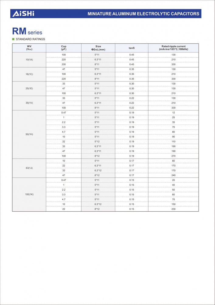 AISHI RM series datasheet page 8