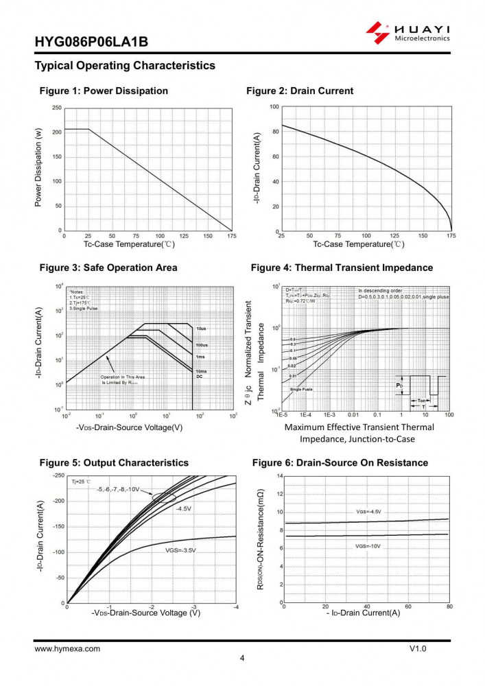HYG086P06LA1B datasheet page 4