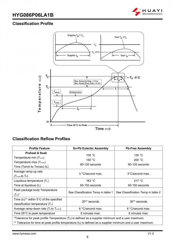 HYG086P06LA1B datasheet page 8