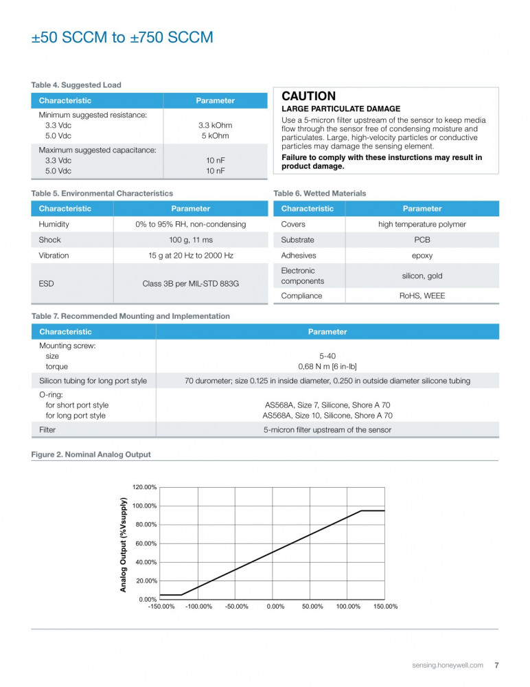 Honeywell HAF Series datasheet page 7
