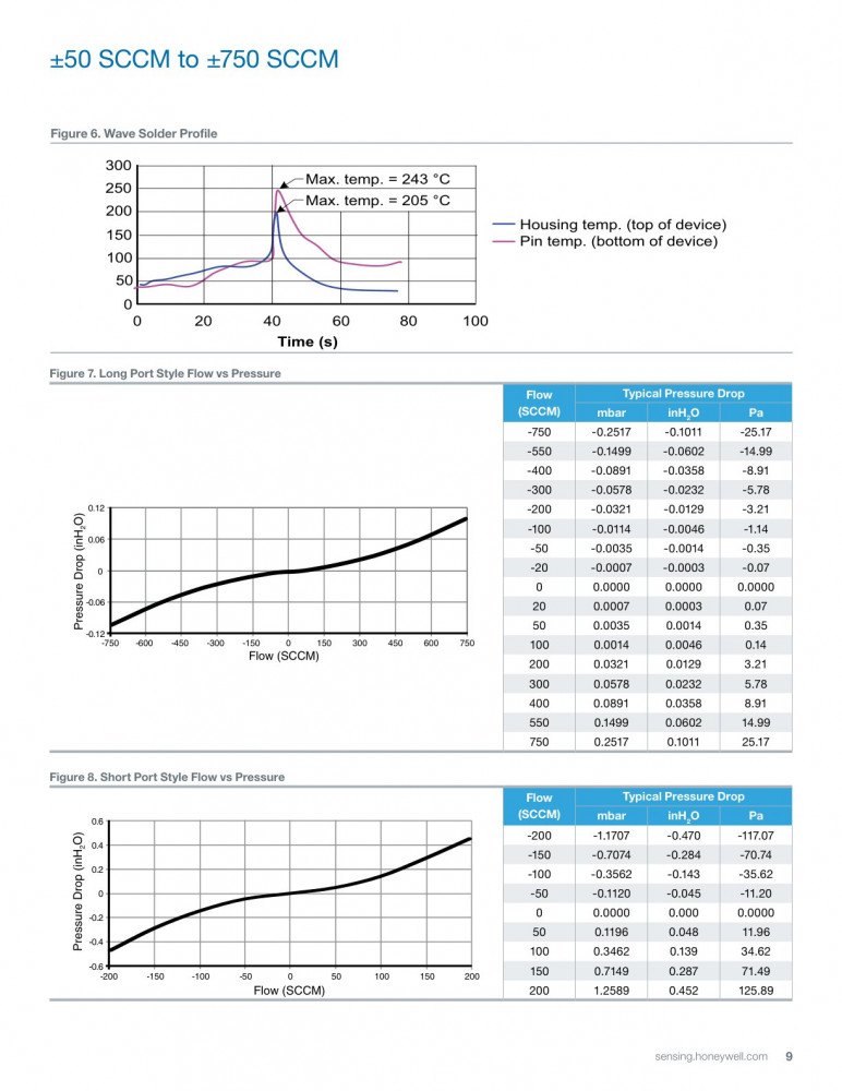 Honeywell HAF Series datasheet page 9