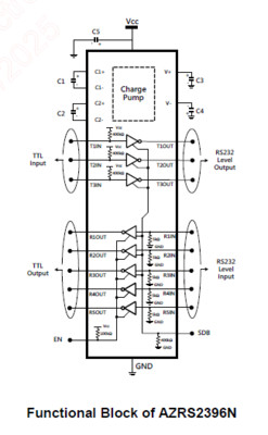 AZRS5485E