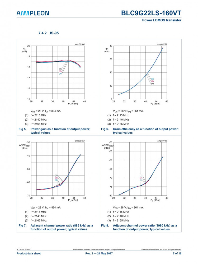 BLC9G22LS-160VTY datasheet page 7